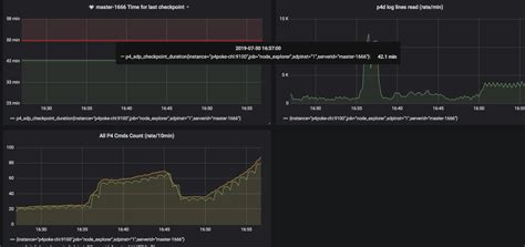 GitHub Montana Travis Perforce Helix Core This Is A Test Run Of Perforce With Travis CI
