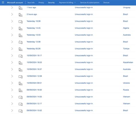 Patrick Joy On Linkedin Cyberhygiene Passwordmanager Mfa Databreach