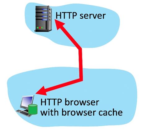 Solved Problem 42 2 10 Browser Caching 1 Consider The