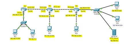 Packet Tracer Archives CCNA Practical Labs