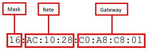 non solo abap pfsense dhcp static route