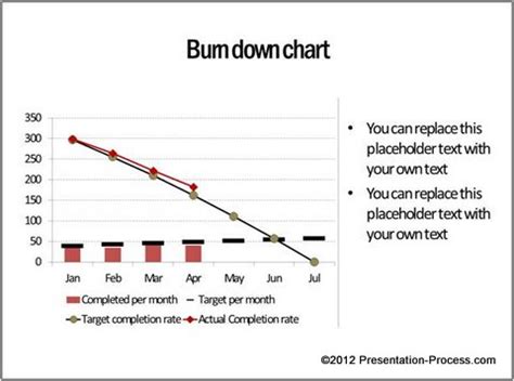 Calculate Burn Rate In Excel Excel Templates