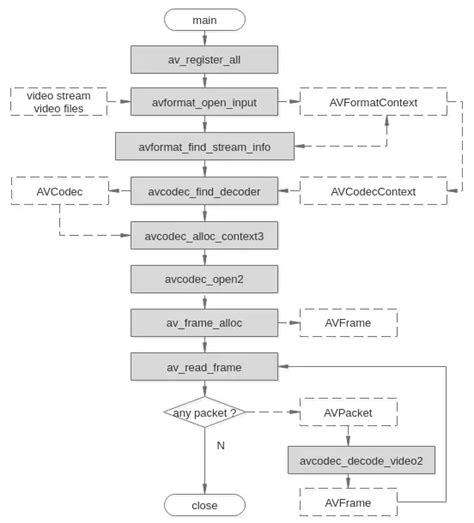 ffmpeg播放器实现详解 框架搭建 ffmpeg player csdn博客