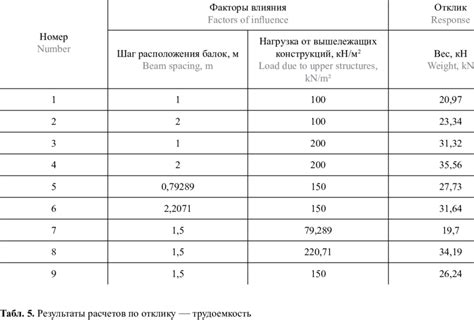 Response Analysis Results Weight Download Scientific Diagram
