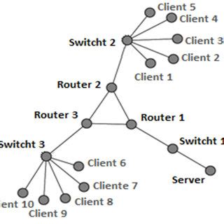 Assignment Of IP Addresses Source The Authors Download Scientific Diagram