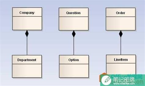 visio 如何画uml类图并添加自定义数据类型 visio教程 铛图网