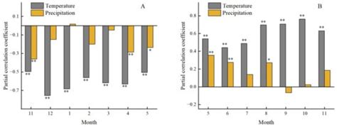 Remote Sensing Special Issue Monitoring Forest Carbon Sequestration With Remote Sensing