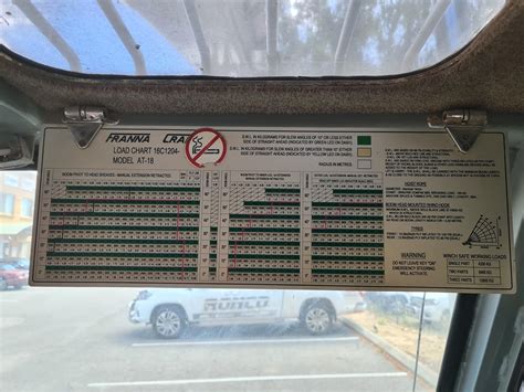 1999 Franna At18 For Sale Refcode Ta1187962