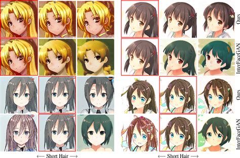 figure 1 from discovering interpretable latent space directions of gans