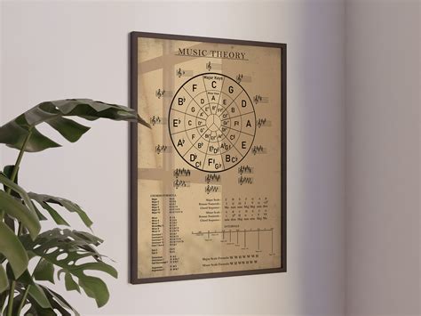 Vintage Music Theory Poster Circle Of Fifths Chart Music Theory Print Large Music Education