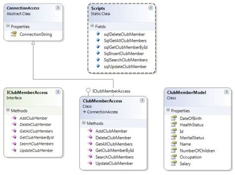 Social Club Sample Application Using Winforms Cnet Adonet And Ms
