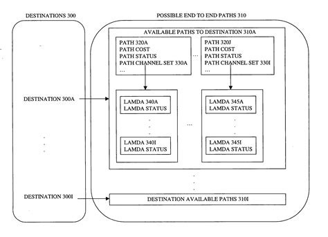 Optical Reroutable Redundancy Scheme Eureka Patsnap