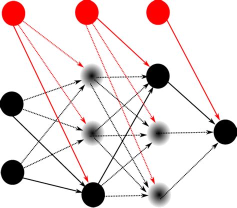 An Augmented Computational Graph For Architecture 2331 The