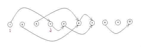 Dynamic Programming Select A Subset Of K Intervals Which Form Maximum