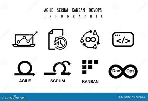 Kanban Manage Agile Board Concept Delivery Development Feedback Flow