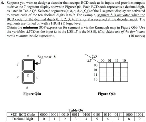6 Suppose You Want To Design A Decoder That Accepts Bcd Code At Its