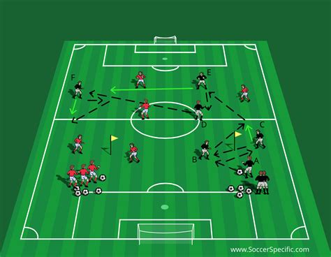Switching Play To Create Advantages Soccerspecific