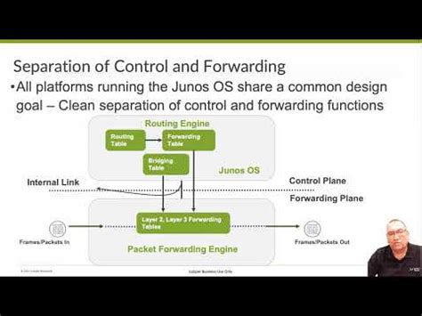 Jumpstart JuniperFundamentals Juniper Networks US