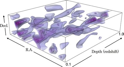 The Universe Throws A Curveball The Dark Matter Distribution Paradox
