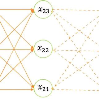 Graph Structure Of The Optimal Path Download Scientific Diagram
