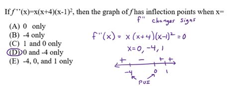 What AP Calculus Babes Should Know For Their Unit 5 Review