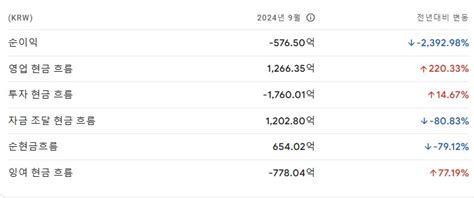 에코프로비엠 주가 전망 배당금 요약