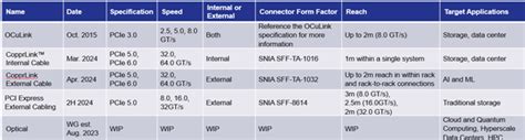 PCIe Cabling The Journey To CopprLink PCI SIG