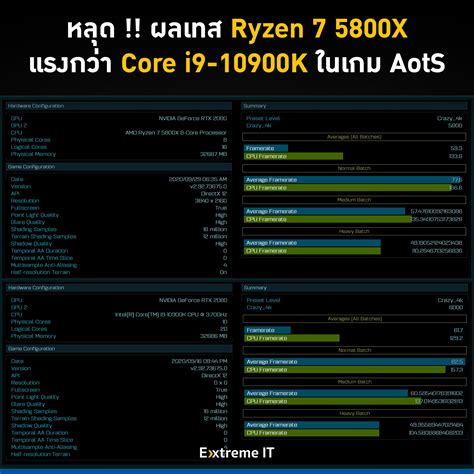 AMD Ryzen 5000 Series จอวางจำหนาย 20 27 ตลาคมน Extreme IT