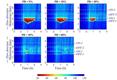 Complete Control Case Spatio Temporal Diagrams Of Speed Considering Download Scientific