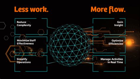 Optimized Workflows In Action