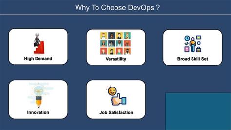 Is Devops The Right Career Option To Choose In 2024 Career Growth In Devops Simplilearn
