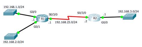 Given The Diagram Below And OSPF Properly Configured Chegg