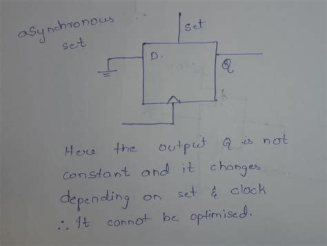 GitHub SiddhantNayak5 RTL Design Using Verilog With SKY130