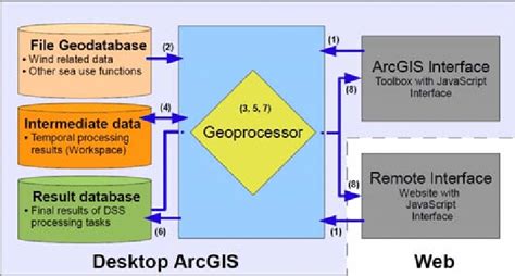 Schematic Setup Of The Dss Download Scientific Diagram