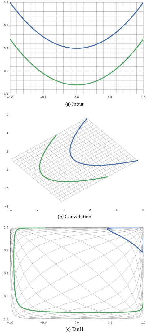 Quadratic Primitive Download Scientific Diagram
