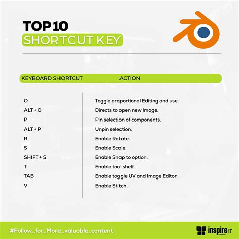 inspire it education top 10 most used shortcut keys in blender join