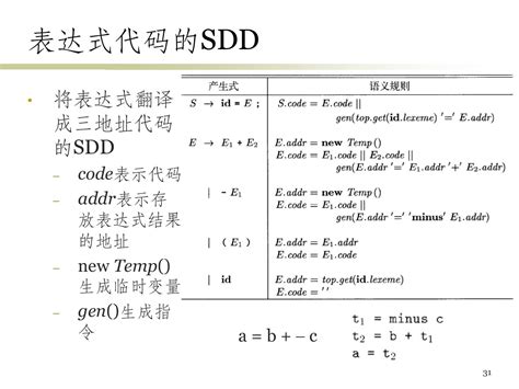 06 编译原理 中间代码生成