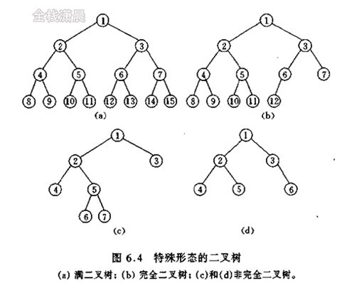 搞定大厂算法面试之leetcode精讲12 堆 知乎