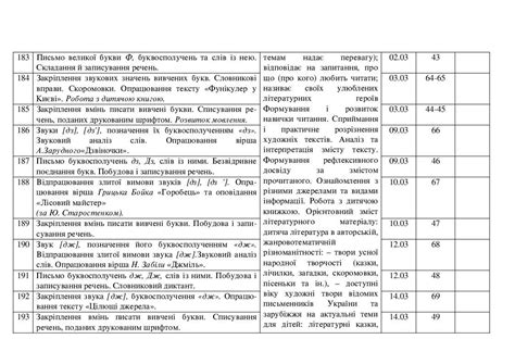 Календарно тематичне планування уроків навчання грамоти 1 клас НУШ
