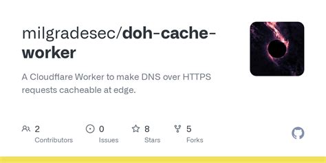 GitHub Milgradesec Doh Cache Worker A Cloudflare Worker To Make DNS