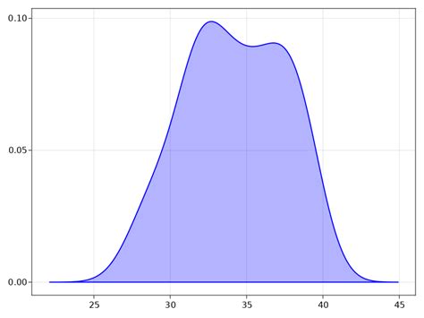 Julia How To Set Axis Ranges With Density Plot In Cairomakie Stack
