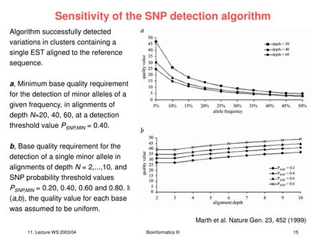 ppt single nucleotide polymorphism powerpoint presentation free