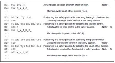 Fanuc Program Example Fasrget