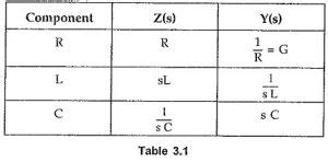 S Domain S Domain Basic Elements Resistor Inductor And Capacitor