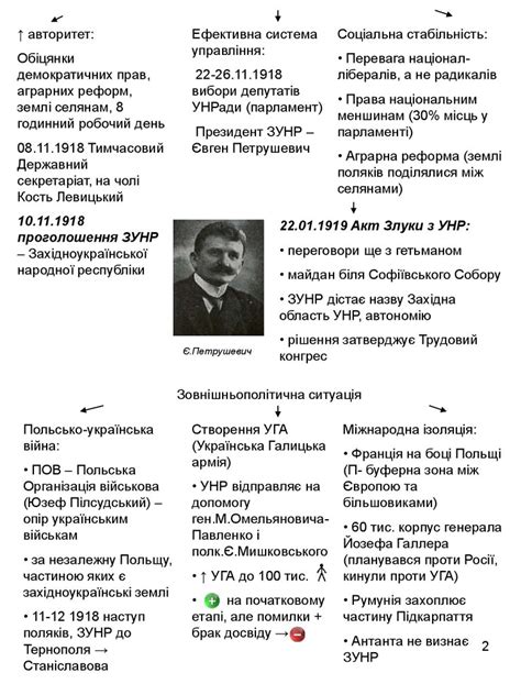 ЗУНР Західноукраїнська Народна Республіка презентация онлайн
