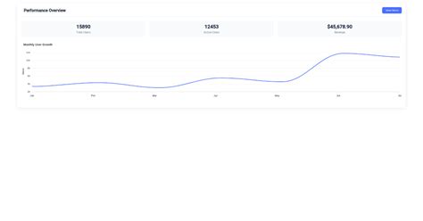 Dashboard Performance Card Free Angular Css Component