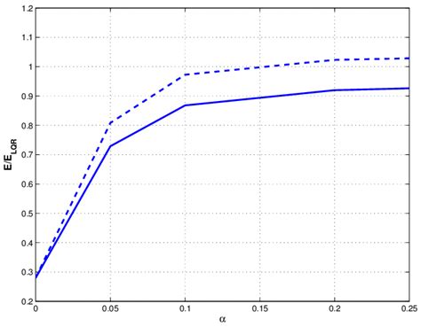 autonomous helicopter problem normalized tracking error e e lqr vs