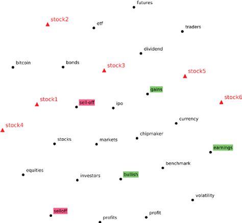 Figure 43 From Dynamic Word Embedding For News Analysis Semantic Scholar