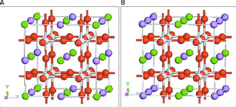 A Nacl Type And B Criss Cross Superlattice Structures Of Na 12 Bi Download Scientific