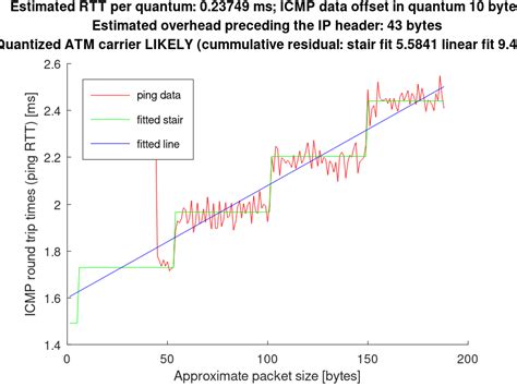 Router With Efficient Bandwith Limitation Page 2 Hardware Questions And Recommendations